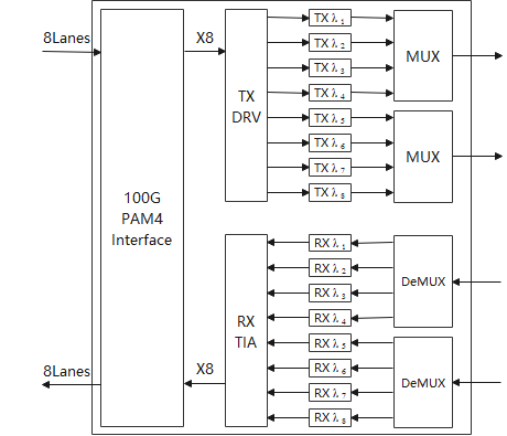IPEC启动800G短距高速互联光层标准研究项目 - 业界资讯 — C114通信网